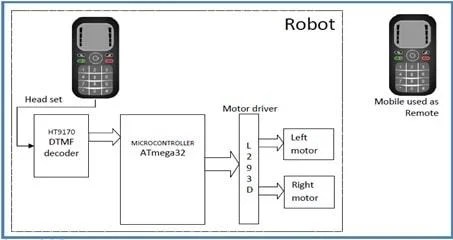 Dtmf Controlled Robot Without Microcontroller Circuit Diagram - Circuit Diagram