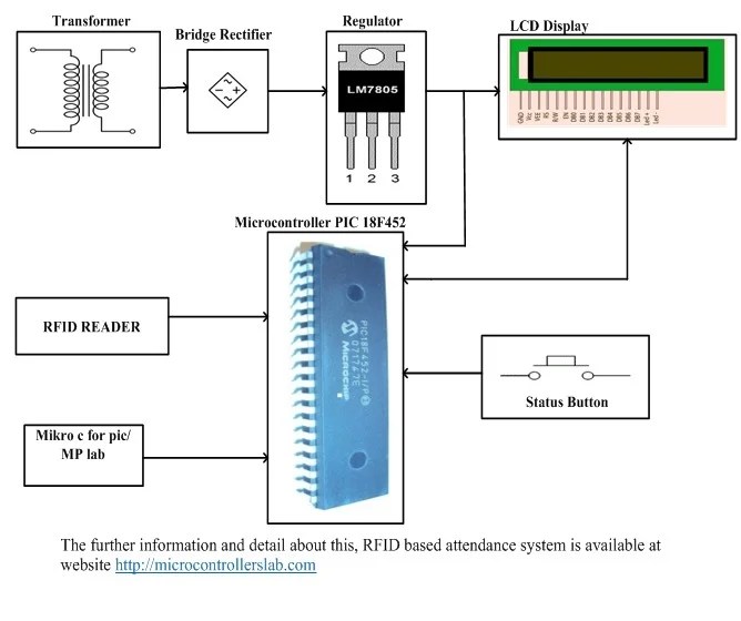Rfid Circuit Diagram