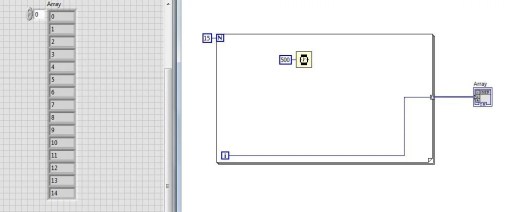 Structures in LabVIEW: Loops, case and sequence structures