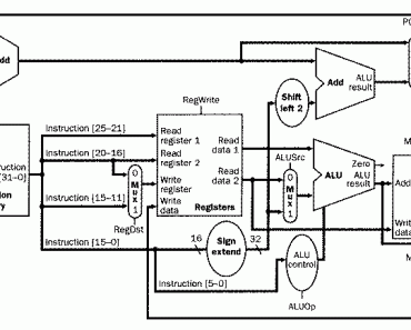 pcspim tutorial : Getting started with MIPS instruction simulator