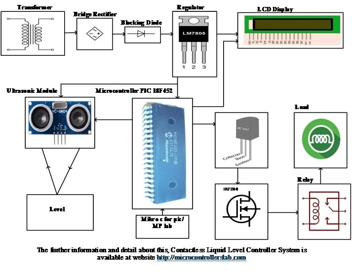 Automatic Water Level Controller Circuit Diagram Using 8051 In Proteus