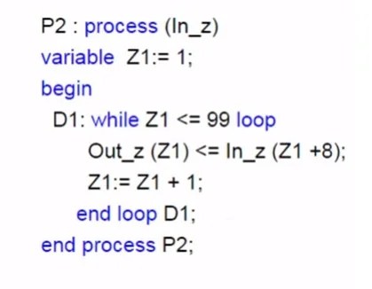 VHDL programming if else statement and loops with examples