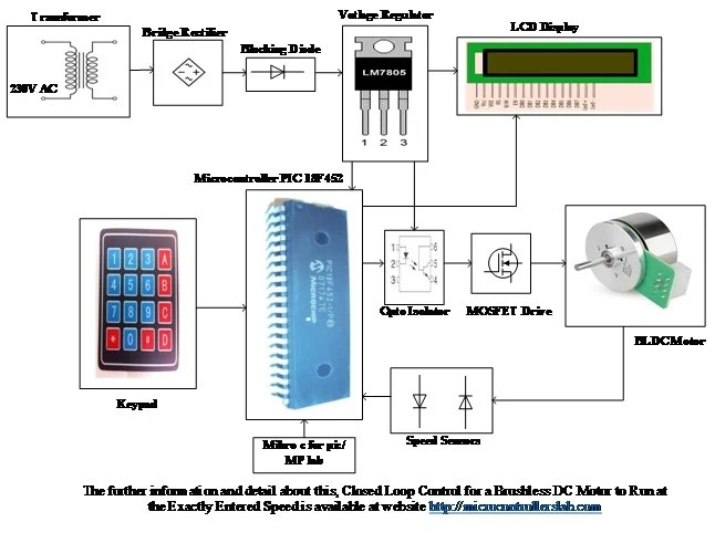 Bldc Motor Controller Circuit Diagram Pdf - Wiring Diagram