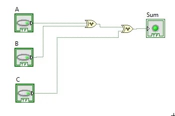 Design full adder circuit in labview : tutorial 32