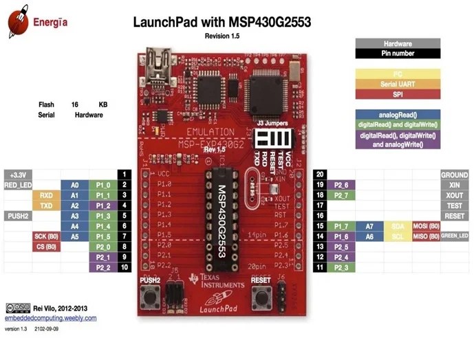 MSP430G2 launchPad getting started tutorial | Microcontrollers Lab
