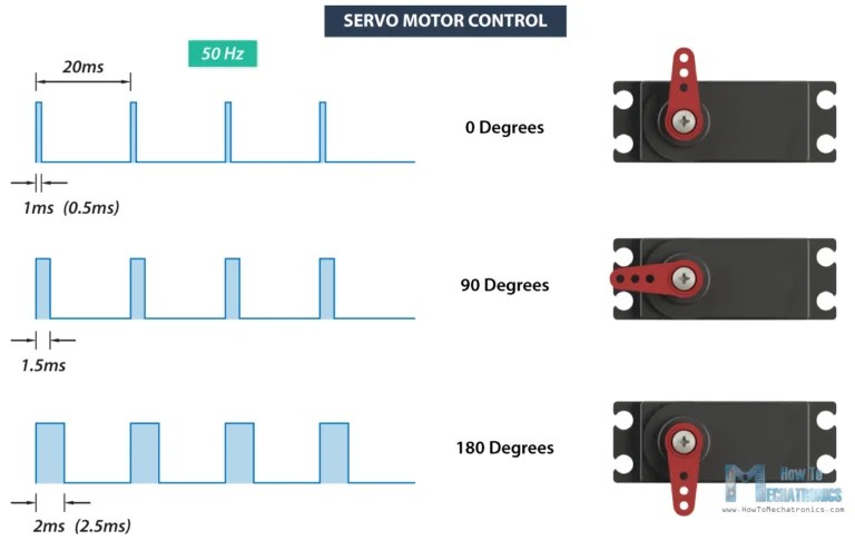 Esp32 Control Servo Motor From Web Server Using Arduino Ide