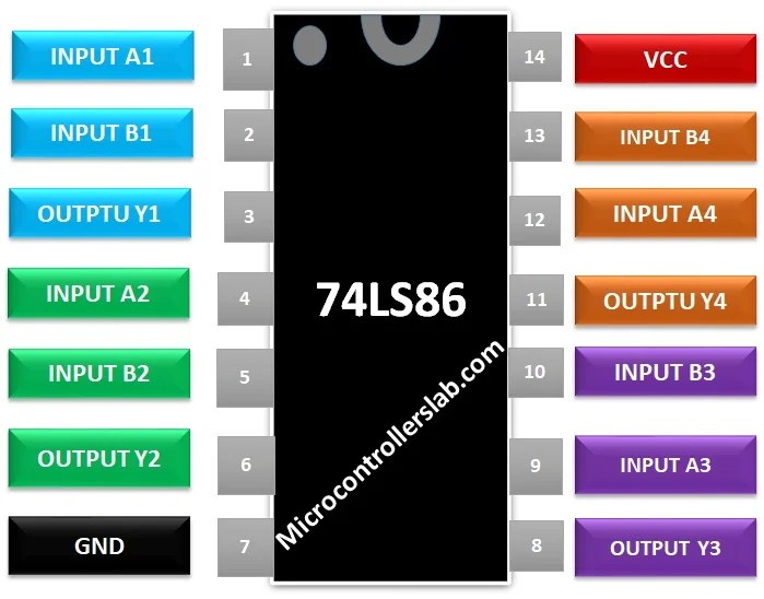 Or Gate Ic Circuit Diagram - Circuit Diagram