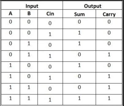 7483 Full Adder Circuit Diagram