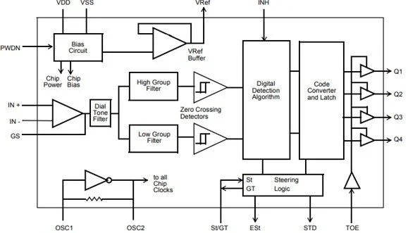 Home Automation Using Dtmf Decoder Circuit Diagram - Circuit Diagram