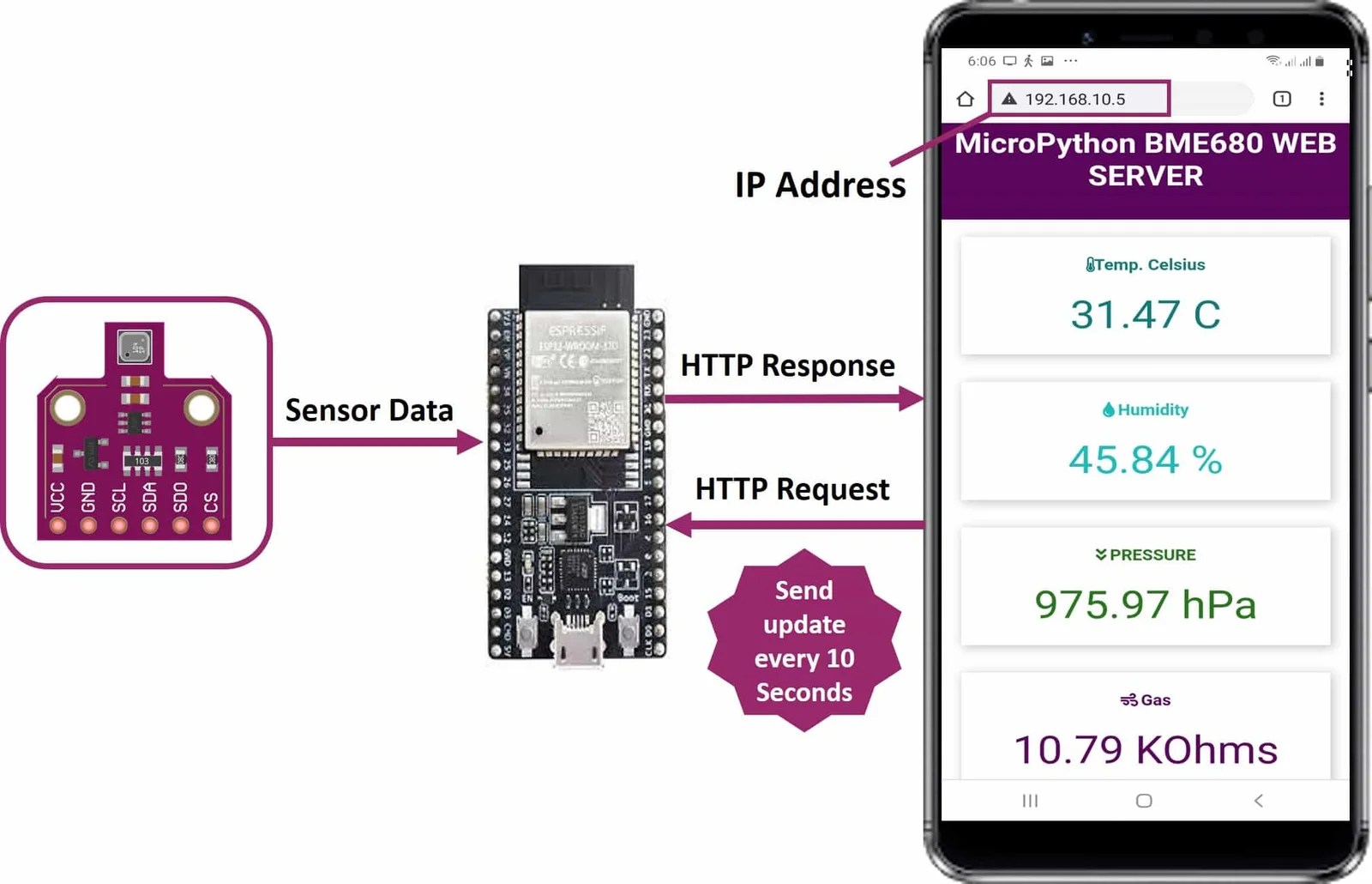 MicroPython: BME680 Web Server ESP32 and ESP8266 (Weather station)