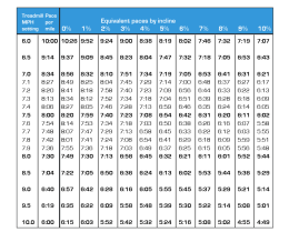 4 Common Treadmill ions Kick And Cadence