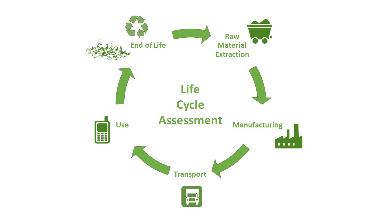 What Is Life Cycle Assessment Millars Global Assessment what-is-life-cycle-assessment-millars-global-assessment