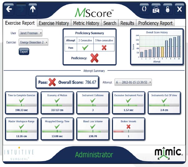 New Score can Tell Surgeons how they Perform on the da Vinci Robot ...