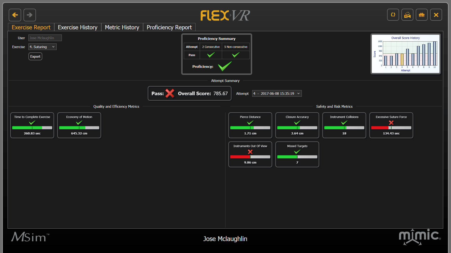 MScore - Mimic Simulation
