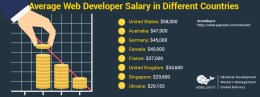 Game Programmer Salary Australia IHSANPEDIA