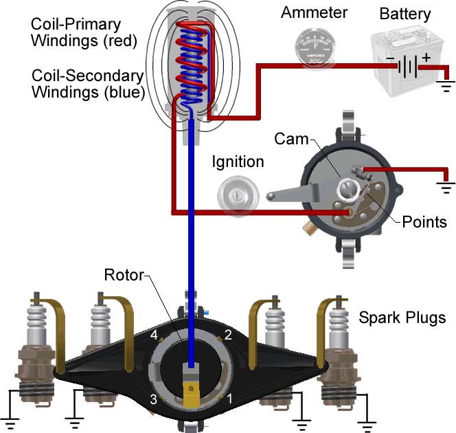 Motorcycle Ignition Coil Wiring Diagram - Circuit Diagram