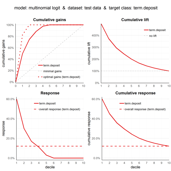 modelplotr vignette | R-bloggers