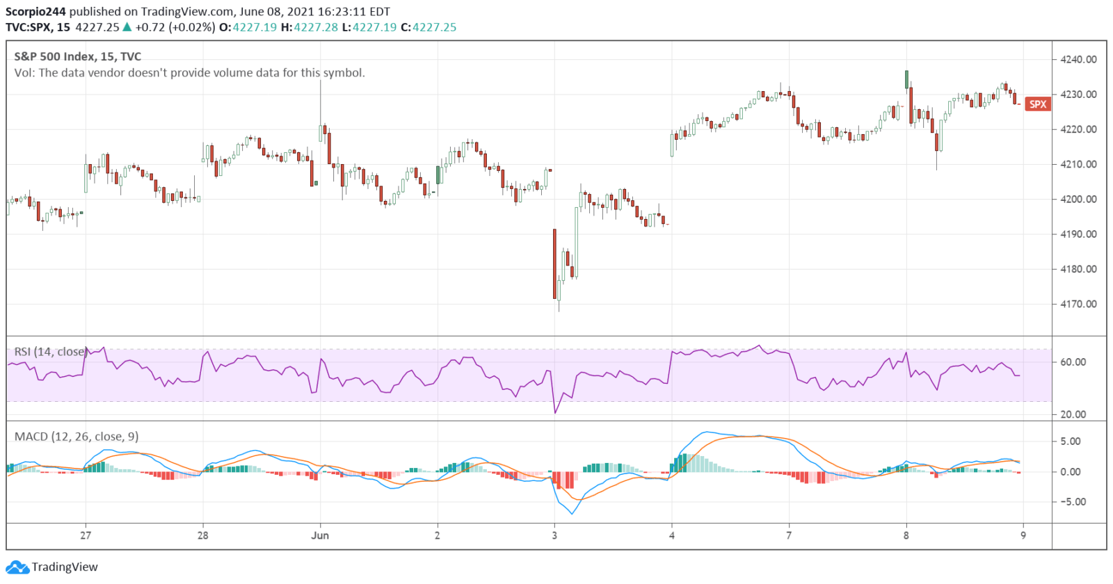 Stocks Stall Again | Investing.com