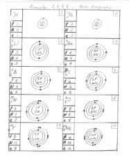 Bohr Model Practice Worksheet Answer Key