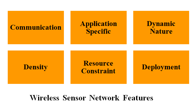 Mtech Wireless Sensor Networking Projects Mtech Projects