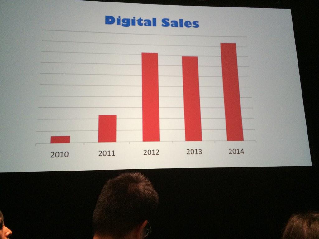 Digital Sales Growth IE 2015 – Multiversity Comics