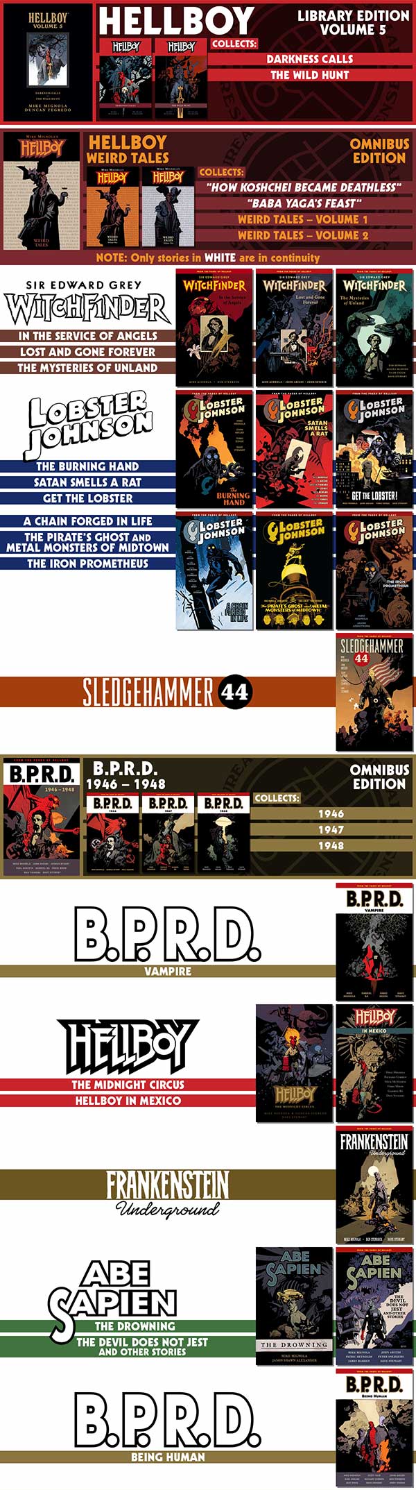 Mignolaversity: The Hellboy Universe Reading Order ― 2017 ...