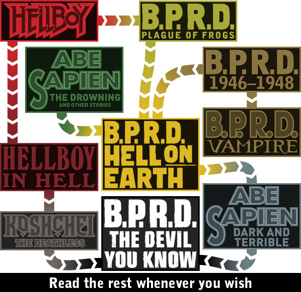 Hellboy Universe Simple Reading Order (2018) – Multiversity Comics