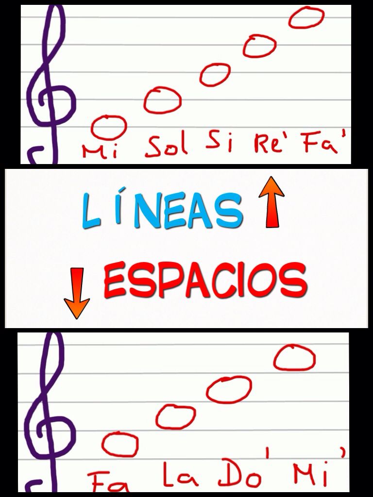 Tarjetas sobre Las Notas Musicales « Hacemos Música, Compartimos Música.