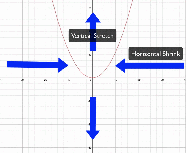 Vertical And Horizontal Stretch And Shrink Worksheet