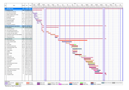 Construction Project Programme DocTemplates