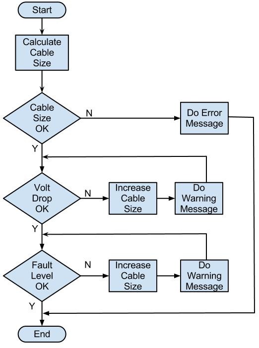 Iee Wiring Diagram Standards - Wiring Diagram