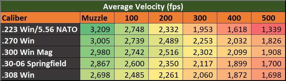 Interactive Ballistics Data Graphs Tables And More MyHuntinGear interactive-ballistics-data-graphs-tables-and-more-myhuntingear