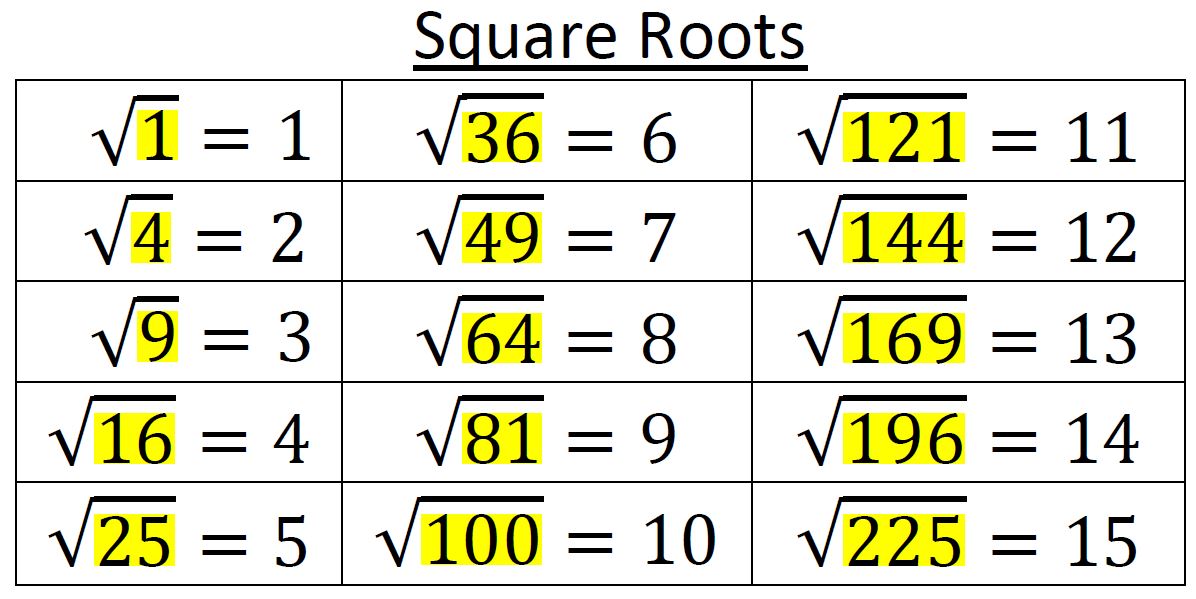 Square Roots Reference Card 1 225 My Math Resources Square Roots Reference Card 1 225 My Math Resources
