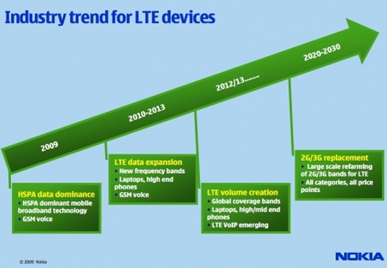 Nokia Opens LTE (True 4G) Test Lab in Silicon Valley : My Nokia Blog - 200