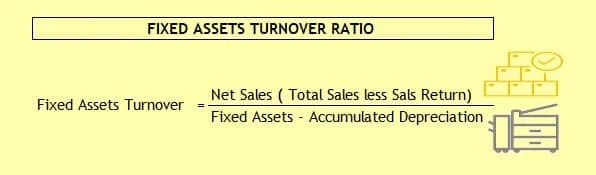 Fixed asset turnover - doplets