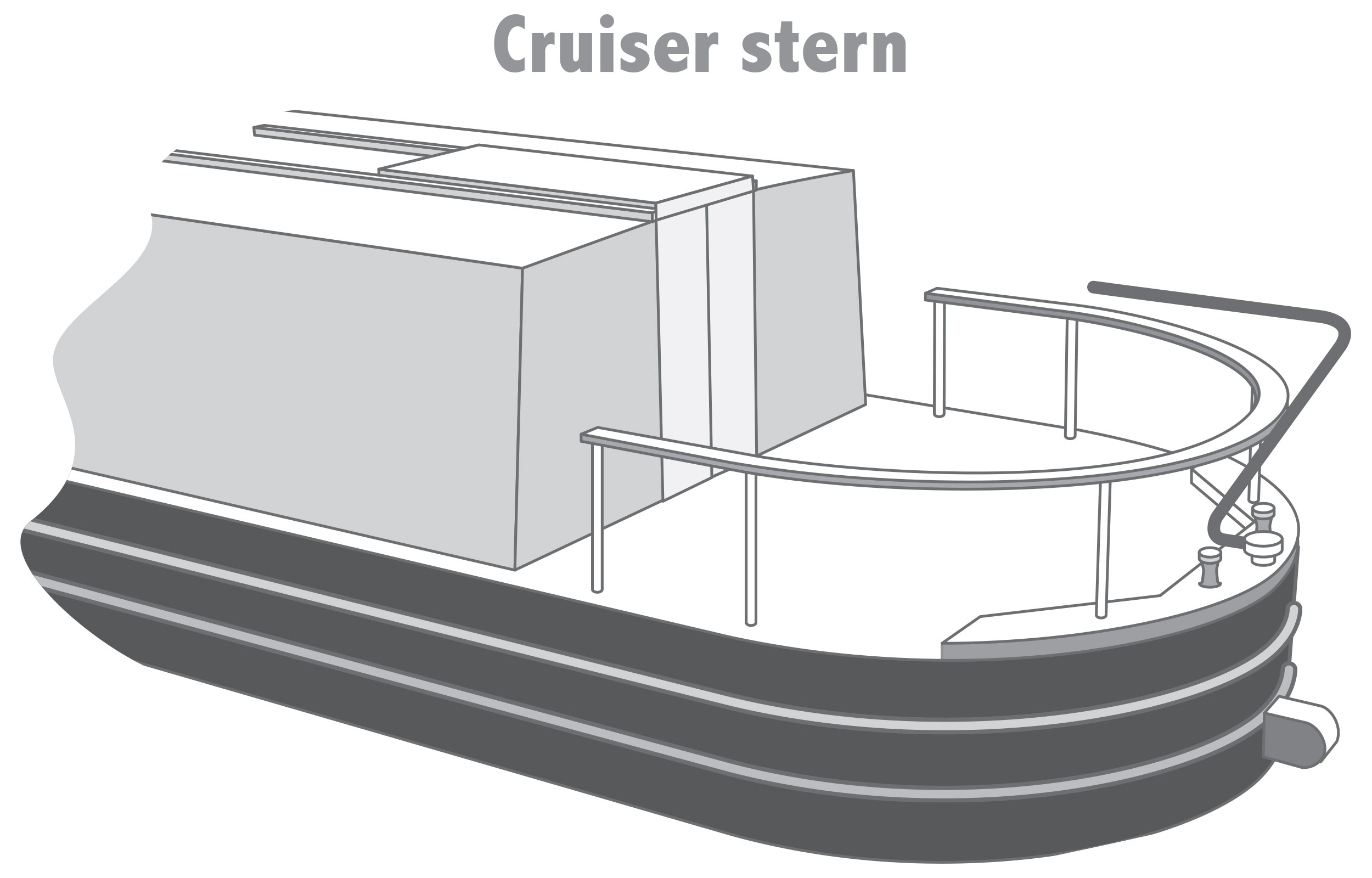 The narrowboat – Page 3 – Narrowboating for Beginners