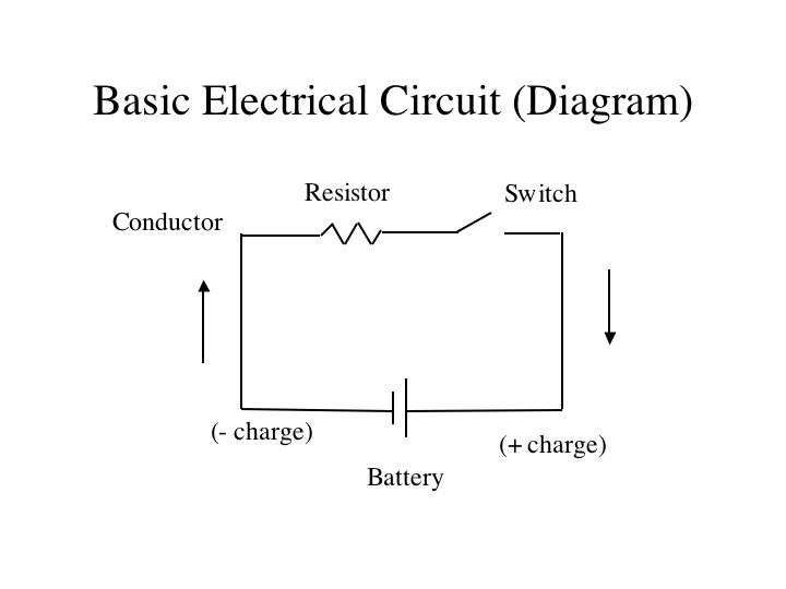 How To Label Circuits