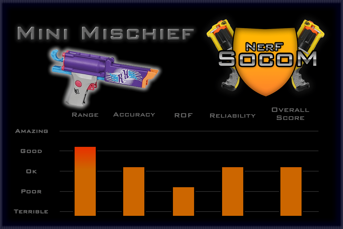 Rebelle Mini Mischief Review - Nerf Socom