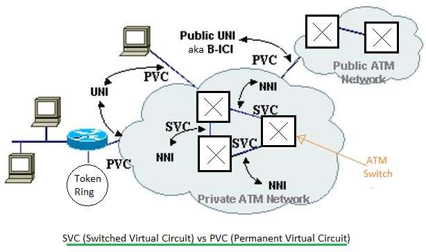 What Is Switched Virtual Circuit - Wiring Diagram