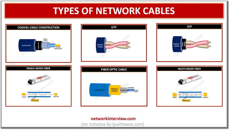 how many types of cables are used in computer networking - Wiring Work