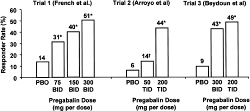 Primidone | Neupsy Key
