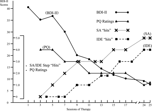 Cognitive Behavioral Analysis System of Psychotherapy for Chronic ...