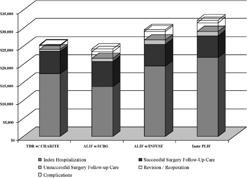 Design and Surgical Technique of the FlexiCore Lumbar Artificial Disc ...