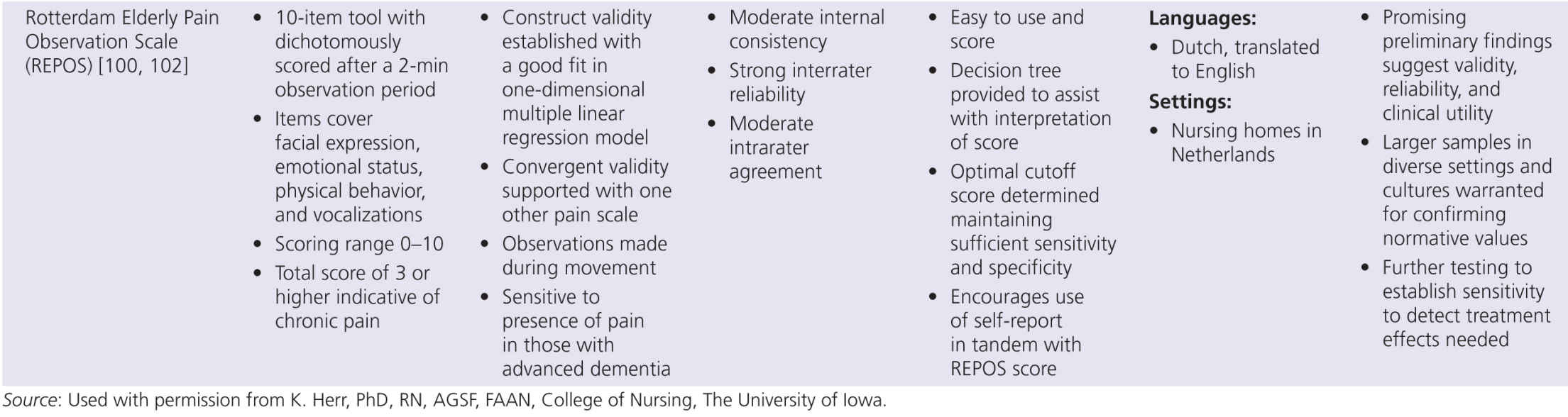 Observational Pain Tools | Neupsy Key