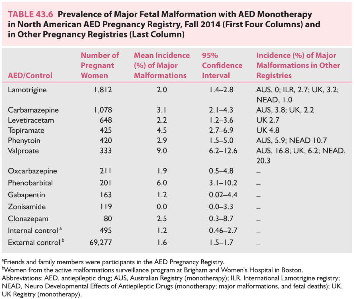 Epilepsy in Adults | Neupsy Key