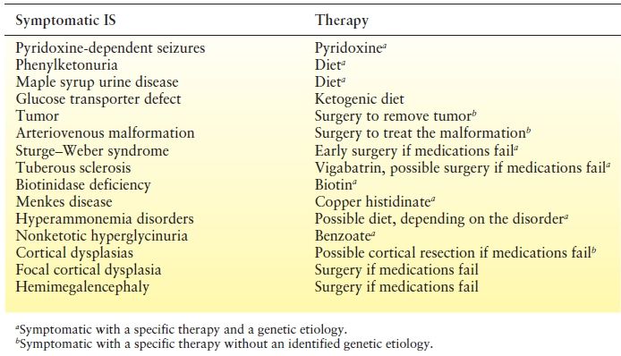 Epileptic Spasms | Neupsy Key