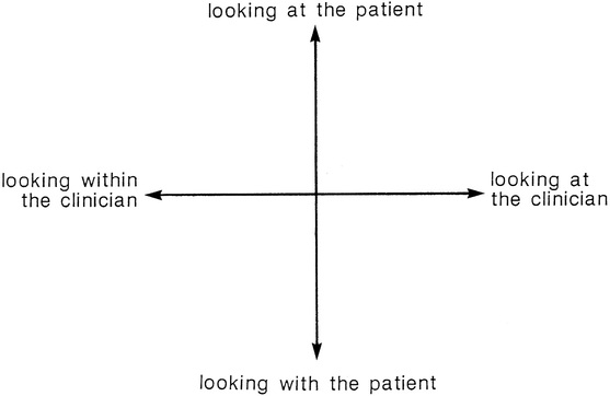 Vantage Points | Neupsy Key
