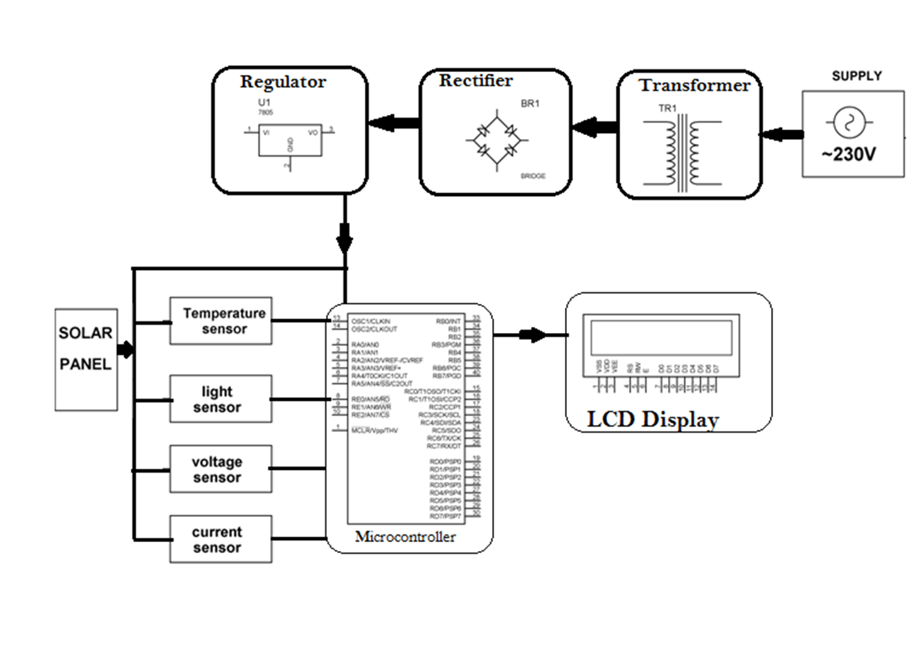 Solar Energy Measurement System Circuit Diagram - Circuit Diagram