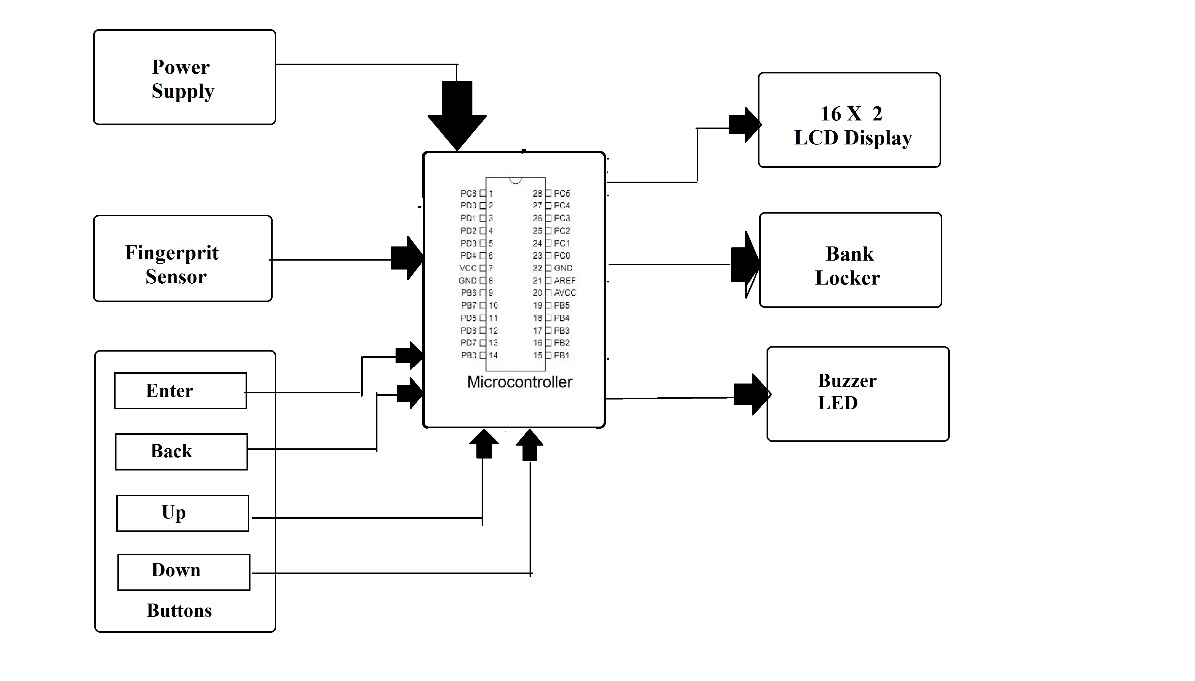 Circuit Diagram Of Gsm Based Bank Locker Security System