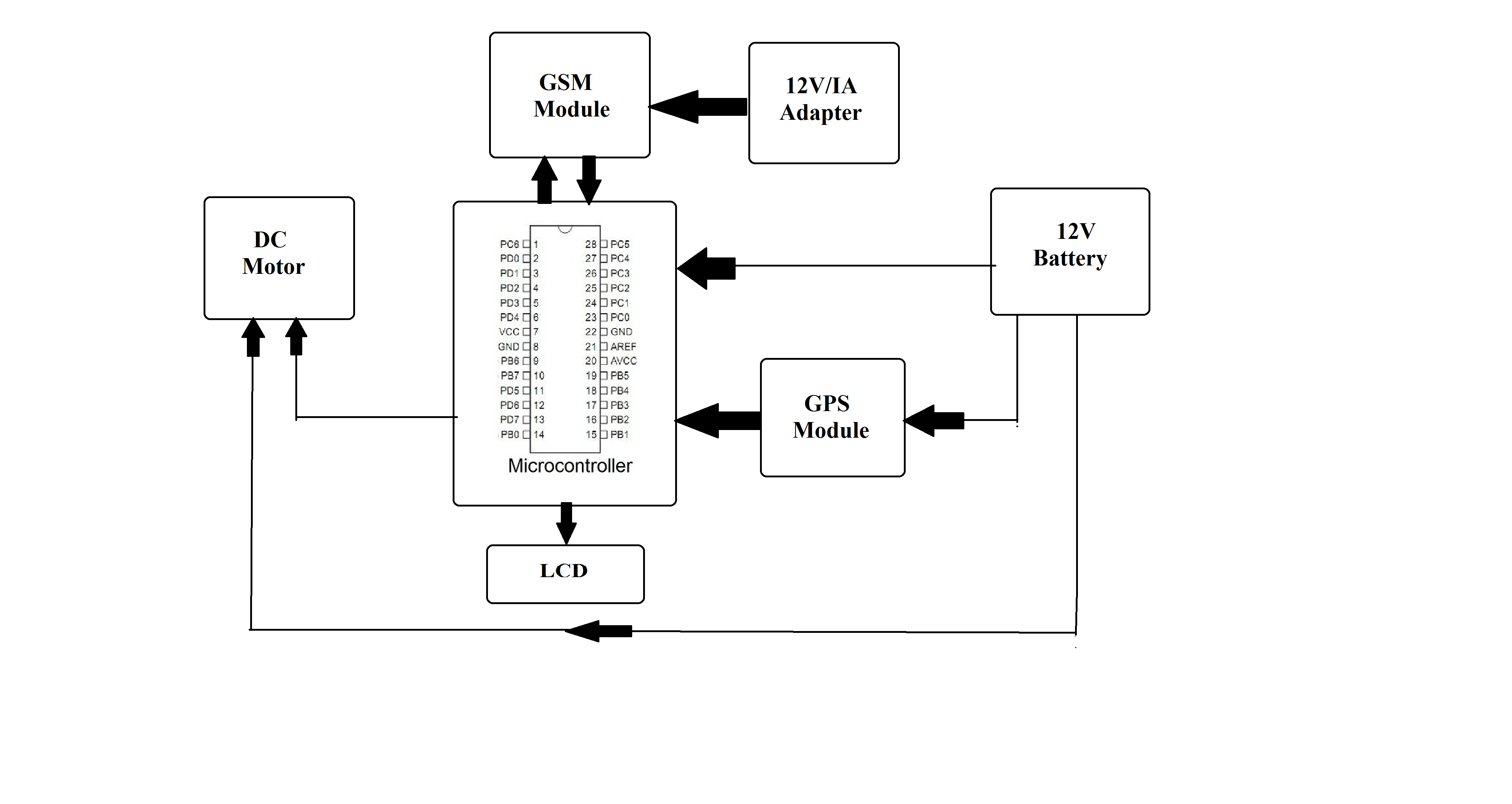 Vehicle Tracking By Gps Gsm Circuit Diagram - Circuit Diagram